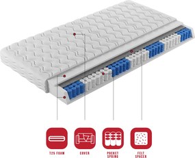 ADRK Furniture Matrace kapsová MONTI 200x200 cm