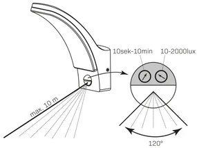 LED Venkovní nástěnné svítidlo se senzorem AMY LED/12W/230V IP44 černá