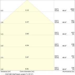 LED reflektor LEDVANCE FLOODLIGHT černý 17W/11W 2400lm/1600lm 3000K teplá bílá IP66