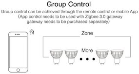 LED Solution Mi-Light MiBoxer ZIGBEE LED žárovka RGB+CCT 4W GU10