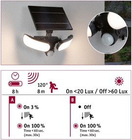 P 94610 Solární LED osvětlení zdí Sonlig pohybové čidlo (IR) IP65 hranaté 286x137mm 3000K 2x9W antracit umělá hmota - PAULMANN