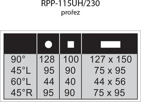 Pásová pila na kov ROXTA RPPK 115UH/230