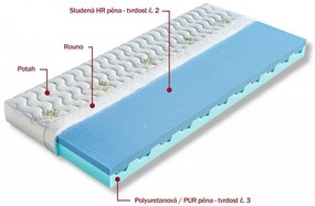 Pěnová matrace Dáda Dřevočal