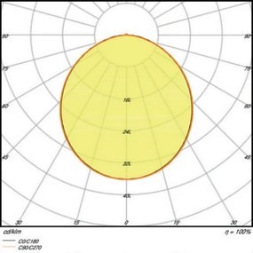 LED podhledové svítidlo LEDVANCE Slim Square 210mm 18W/4000K neutrální bílá