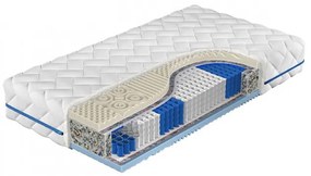 Pružinová matrace 200x200 ESCONDIDO