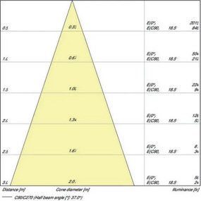 LED žárovka GU5,3 MR16 OSRAM PARATHOM 2,6W (20W) neutrální bílá (4000K), reflektor 12V 36°