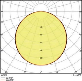 LED podhledové svítidlo LEDVANCE Slim Value 180mm 17W/4000K neutrální bílá