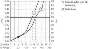 Hansgrohe Talis E, nástěnná páková vanová baterie, chromová, 71740000