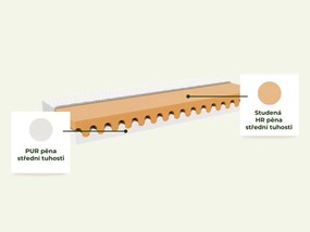 Benlemi Dětská hřebenová matrace WAVE ze studené HR pěny Zvolte rozměr: 70x160 cm