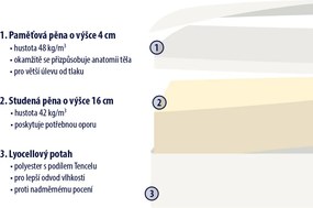 Ložnice21. Pohodlná matrace Atlantis Plus Rozměr: 180x200 cm