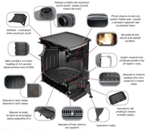 Kratki KOZA/K7 - Krbová litinová kamna 5kW 130mm