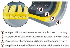 KOLIMAX - české nerezové nádobí Pánev s rukojetí KOLIMAX FLONAX STANDARD - černá granitec, 22 cm