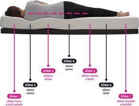 Kondela Matrace, pěnová, 14 cm, 180x200 cm, MAIR