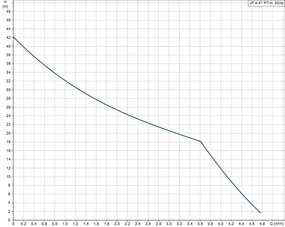 Grundfos JP 4-47 PT-H/60L Domácí vodárna 99594664