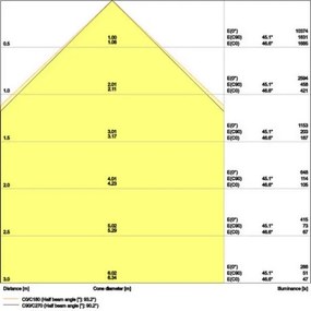 LED panel LEDVANCE Compact 1200x600mm 53W/4000K neutrální bílá