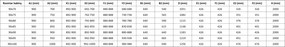 Mexen Lunar-F Duo, skládací sprchový kout 90 x 75 cm, 8mm čiré sklo, černý profil, 836-090L-075P-70-00