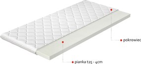 ADRK Furniture Topper T25 80x200 Hypoalergenní potah