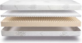 Matrace Postelia VISCO KOMFORT MEDIUM 200 x 90 cm