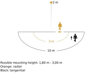 Venkovní nástěnné svítidlo Steinel L 22 antracit 035709 1xE27/60W s pohybovým čidlem