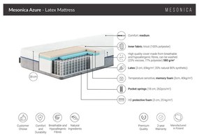 Středně tvrdá pružinová matrace 160x200 cm Azure – MESONICA