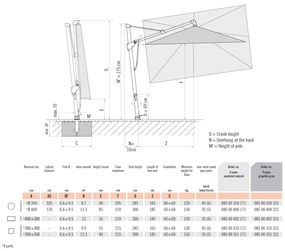 Boční slunečník GLATZ Sombrano S+ 350 x 350 cm 403 (tř. 4)