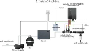 CF Solinátor s automatickým dávkováním pH ICS10 PREMIUM