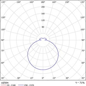 OS IRI71578 IRIDA 2 stropní/nástěnné plastové svítidlo bílá IP65 4000 K 9W LED HF - OSMONT