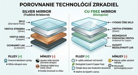 Erga Dalia, oválné LED zrcadlo 50x80cm, 3 barvy světla, zadní osvětlení, vyhřívací podložka proti zapaření, ERG-V01-Dalia-5080-CL