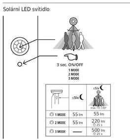 Zahradní solární LED svítidlo Kanlux 25775 SOLCA L PV 50-B