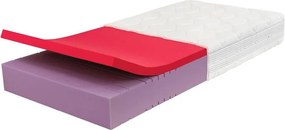 Tvrdá matrace s vysokou nosností Fortis 24 cm