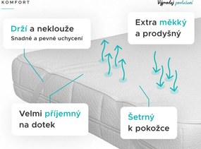 Nepropustný chránič matrace FROTÉ 120 x 200 cm