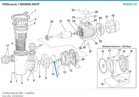Turbína Winner 300 – s drážkou – S92400060