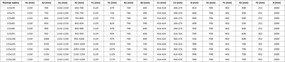 Mexen Lunar, L Duo výklopný sprchový kout 115 x 90 cm, 8mm čiré sklo, zlatý profil, 834L-115L-090P-50-00