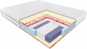 Janpol Matrace Jan 140x200 Potah Biaxial