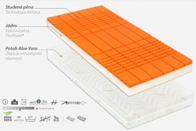 DOMESTAV s.r.o. Matrace Domino Air 1+1 Rozměr matrace: 90×200