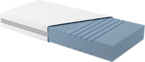 XXXLutz MATRACE, 90/200 cm Blanar - Pěnové matrace - 002648016201