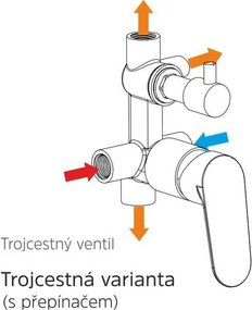 Mereo Mereo, Sprchová podomítková baterie s trojcestným přepínačem, Dita, Mbox, CBE60157DB