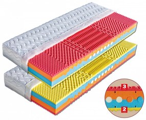 Sendvičová matrace BRIGITA + 1x polštář Lukáš ZDARMA Dřevočal 80 x 200 cm Levandule