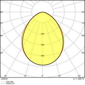 LED reflektor s pohybovým čidlem LEDVANCE FLOODLIGHT COMPACT 20W 4000K neutrální bílá