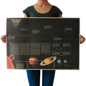 Plakát vesmírný průzkum, Sluneční soustava 72 x 51 cm