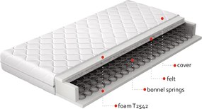 Eltap Pružinová matrace Orsola Hypoalergenní potah Rozměry matrace (cm): 200x200