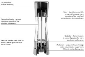 Cole&Mason - Mlýnek na pepř DERWENT 19 cm lesklý chrom