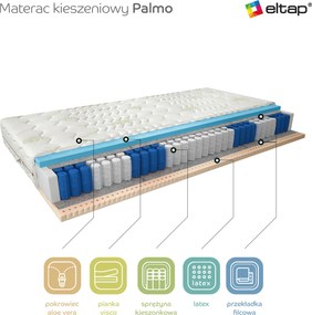 Taštičková matrace Palmo 80x200 Aloevera