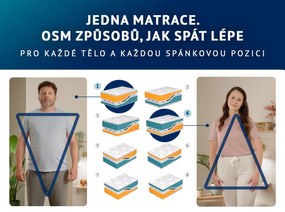 Matrace Dormeo iMemory S Plus 20 cm. 8 úrovní tvrdosti, oceněná technologie Octaspring®, 3 zóny, oboustranné jádro, paměťová pěna 180x200 cm