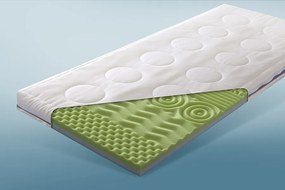 Lavinest Topper Clima Bio Rozměr: 80 x 200 cm