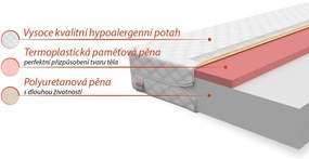 Dětská matrace LAGU 200x90x9 cm - pěna/paměťová pěna