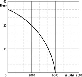 Ponorné čerpadlo na vodu EXTOL PREMIUM