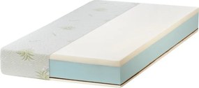 DAKOTA PLUS 20 cm oboustranná taštičková matrace s kokosem 7 zón 120x200 20 ECOMATRACE dp20120