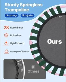 91,4 cm trampolína pro děti Skládací mini trampolína – ETBC36YCYXBCFYJJKV0