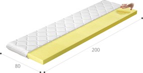 Topper Visco 80x200 Hypoalergenní potah